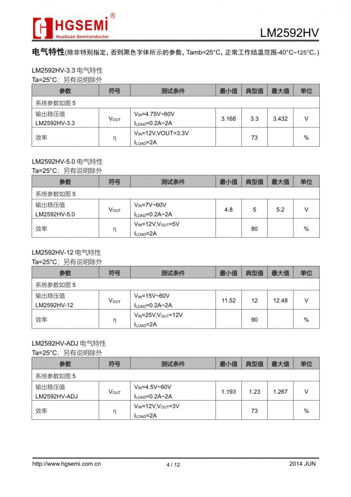 LM2592HVT-12 datasheet page 4