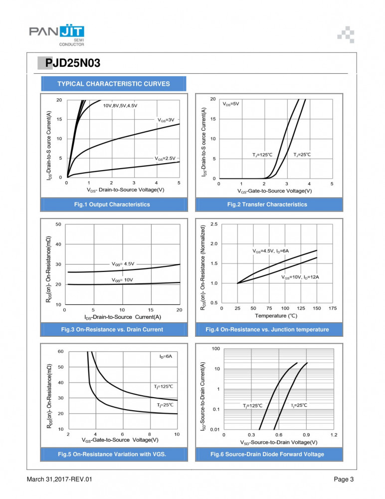 PJD25N03 datasheet page 3