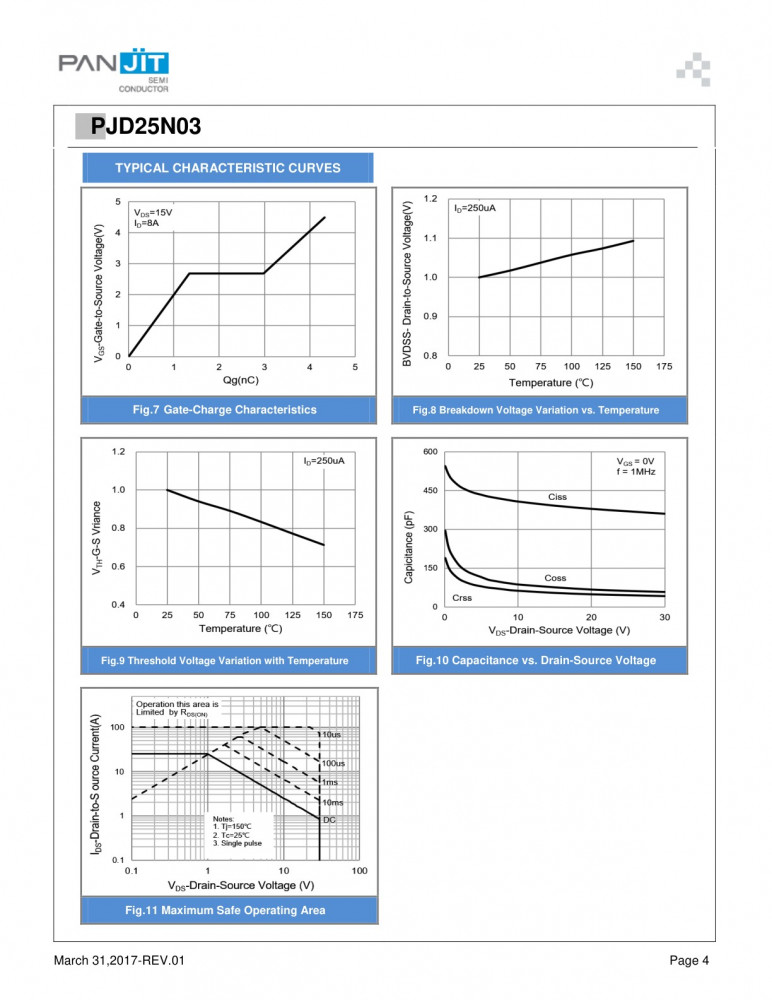 PJD25N03 datasheet page 4