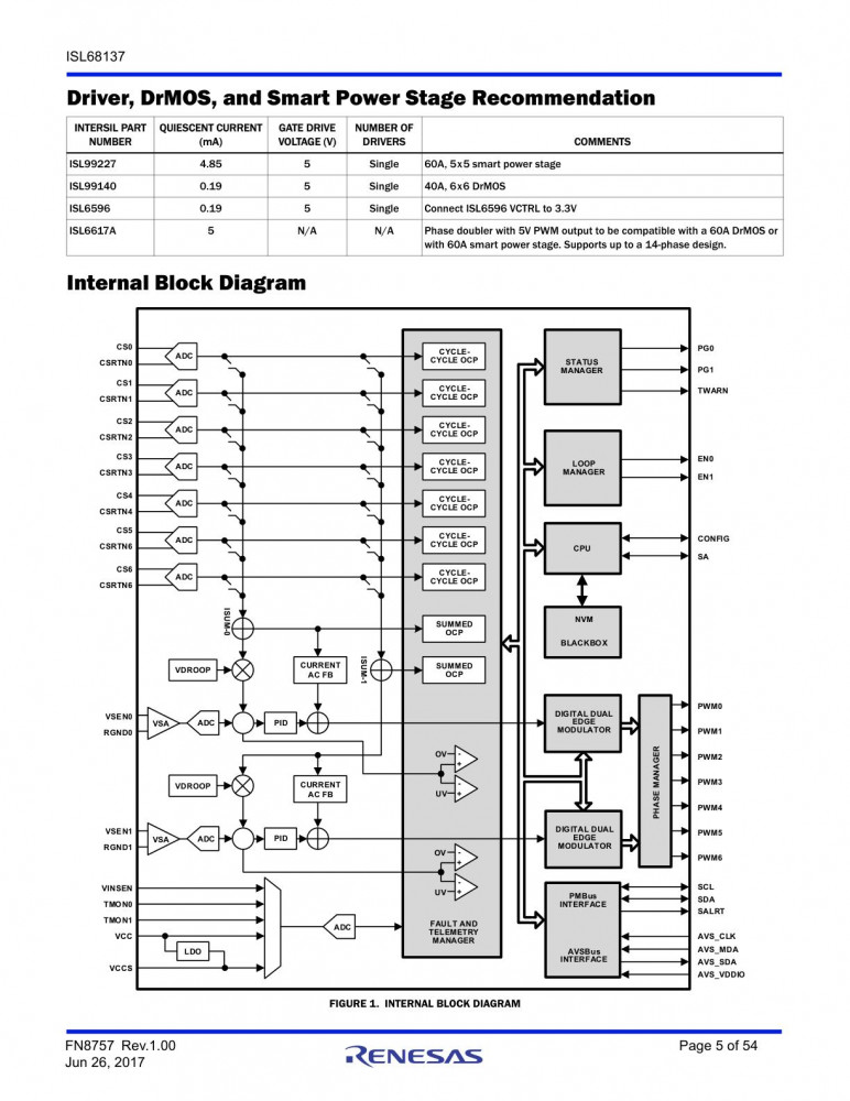 ISL68137 datasheet page 5