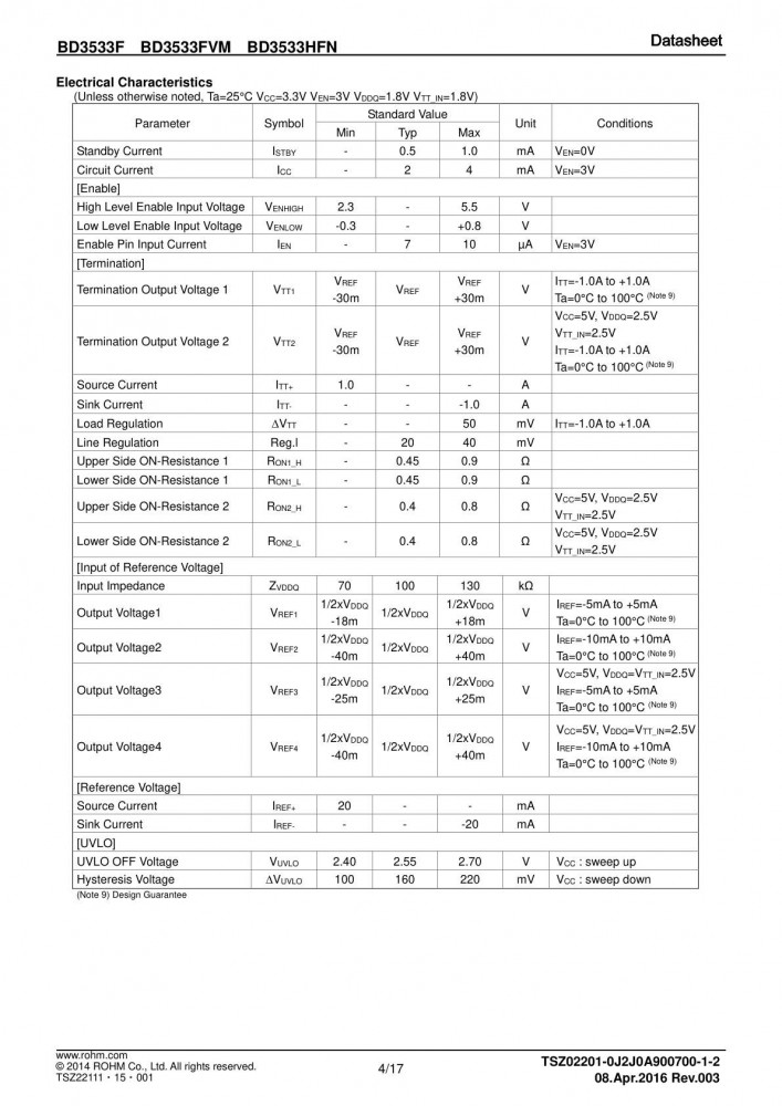 BD3533F-E2 datasheet page 4
