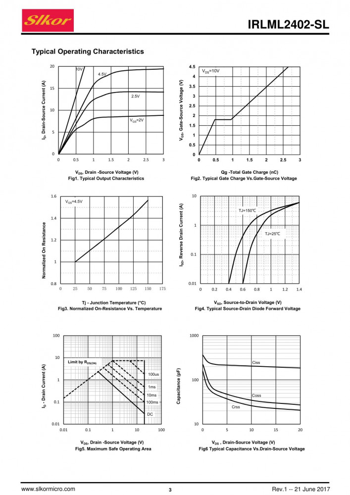 IRLML2402-SL datasheet page 3
