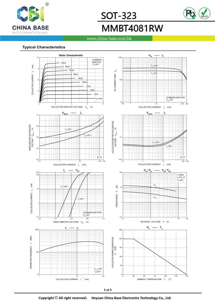 MMBT4081RW datasheet page 2