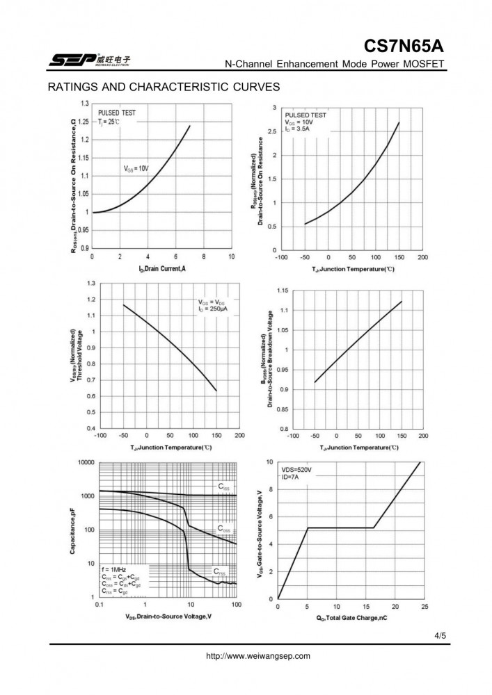 CS7N65A2 datasheet page 4