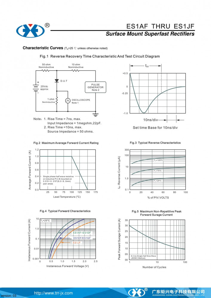 JUXING ES1GF datasheet page 2