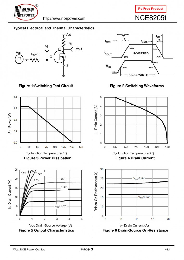 NCE8205t datasheet page 3
