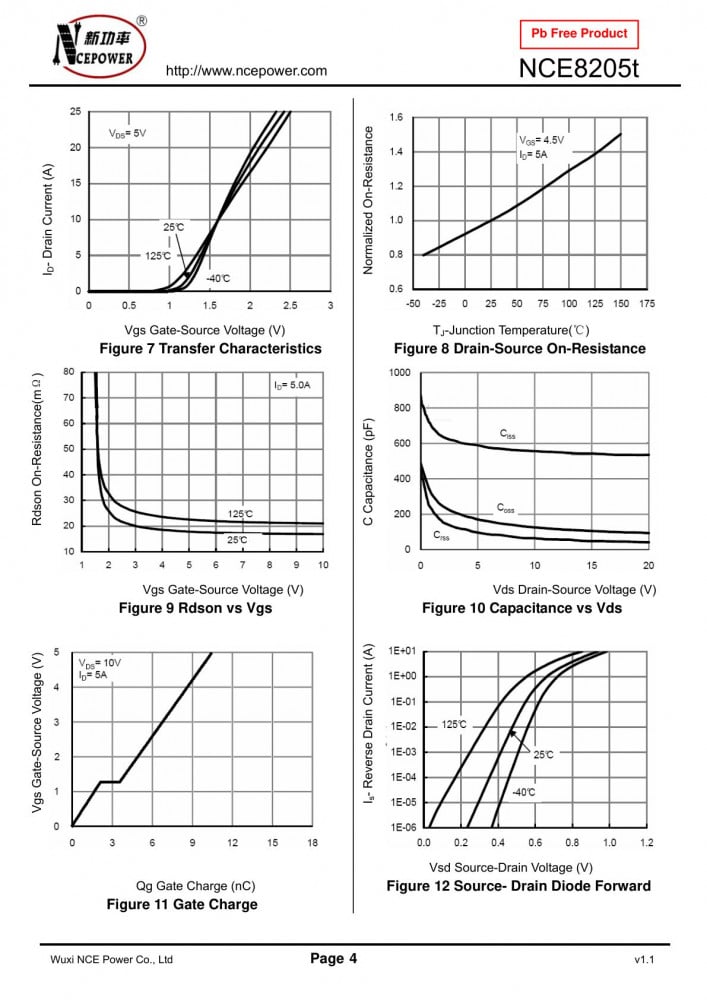 NCE8205t datasheet page 4