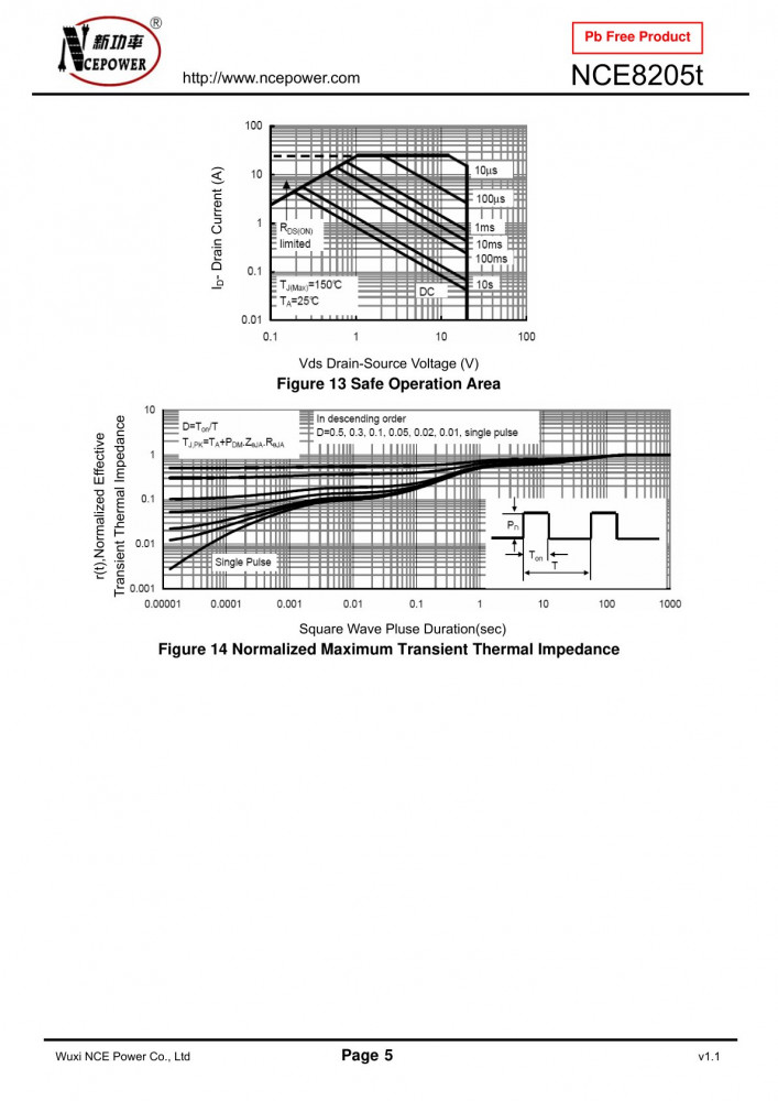 NCE8205t datasheet page 5