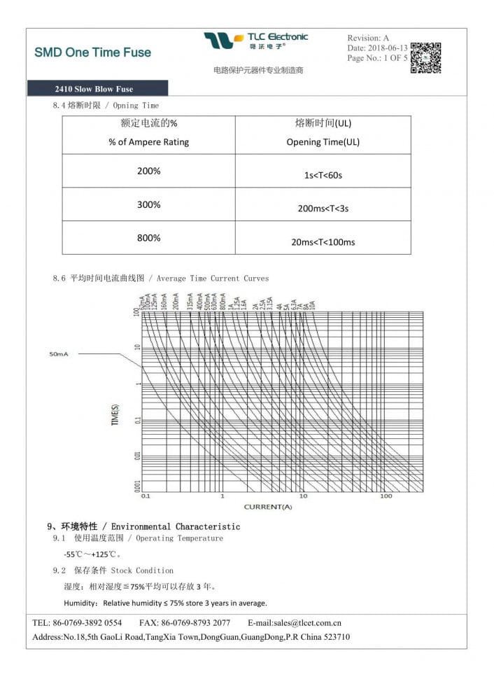 SCT10.0A datasheet page 5
