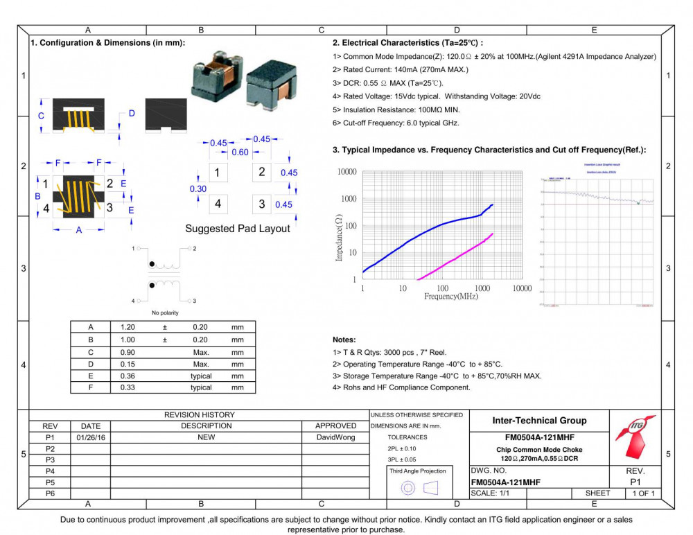 FM0504A-121MHF product drawing and specification image