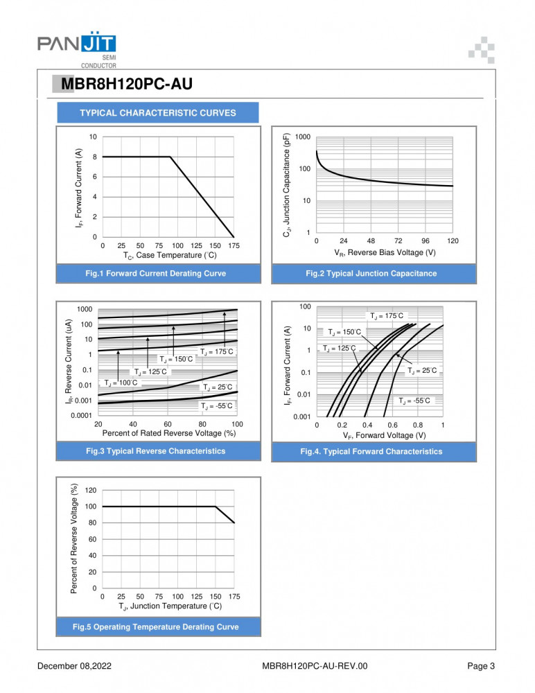 MBR8H120PC-AU datasheet page 3