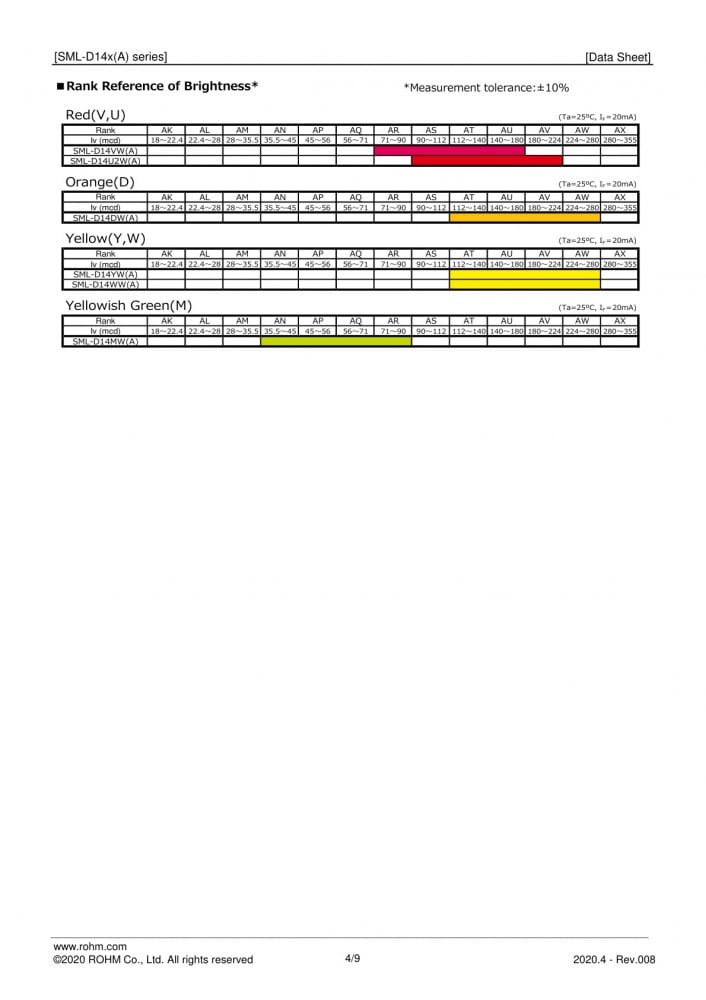 ROHM SML-D14VWT86A datasheet page 4