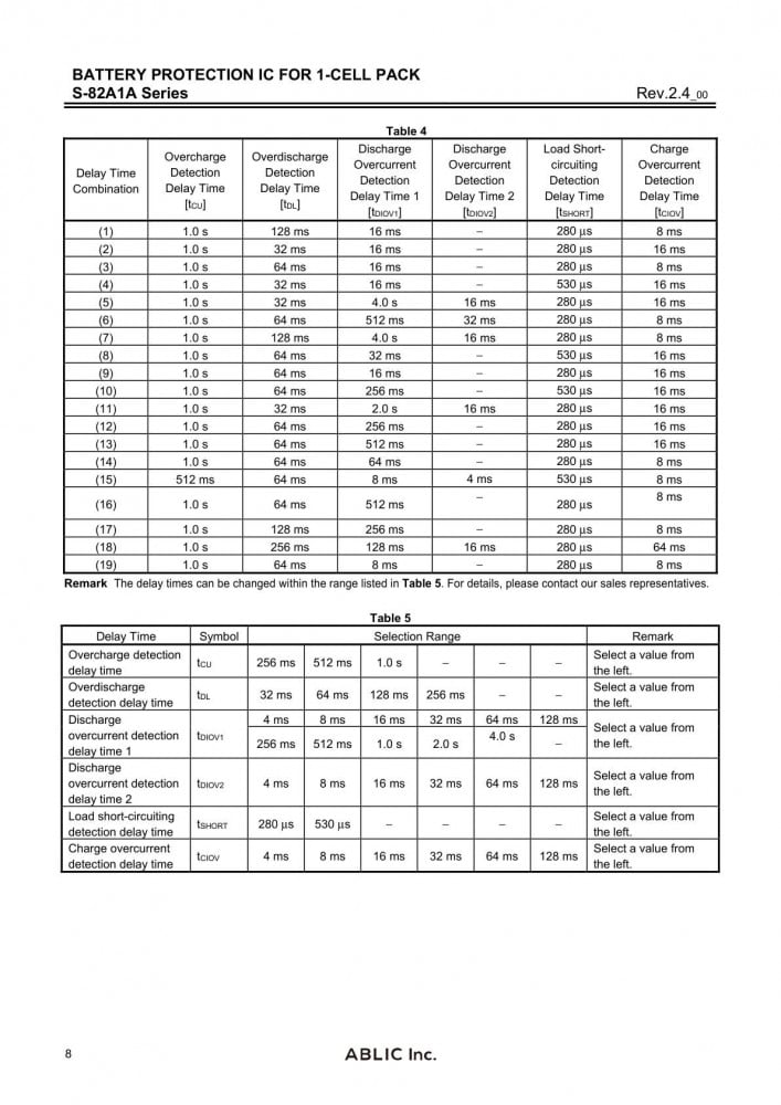 ABLIC S-82A1A Series datasheet page 8