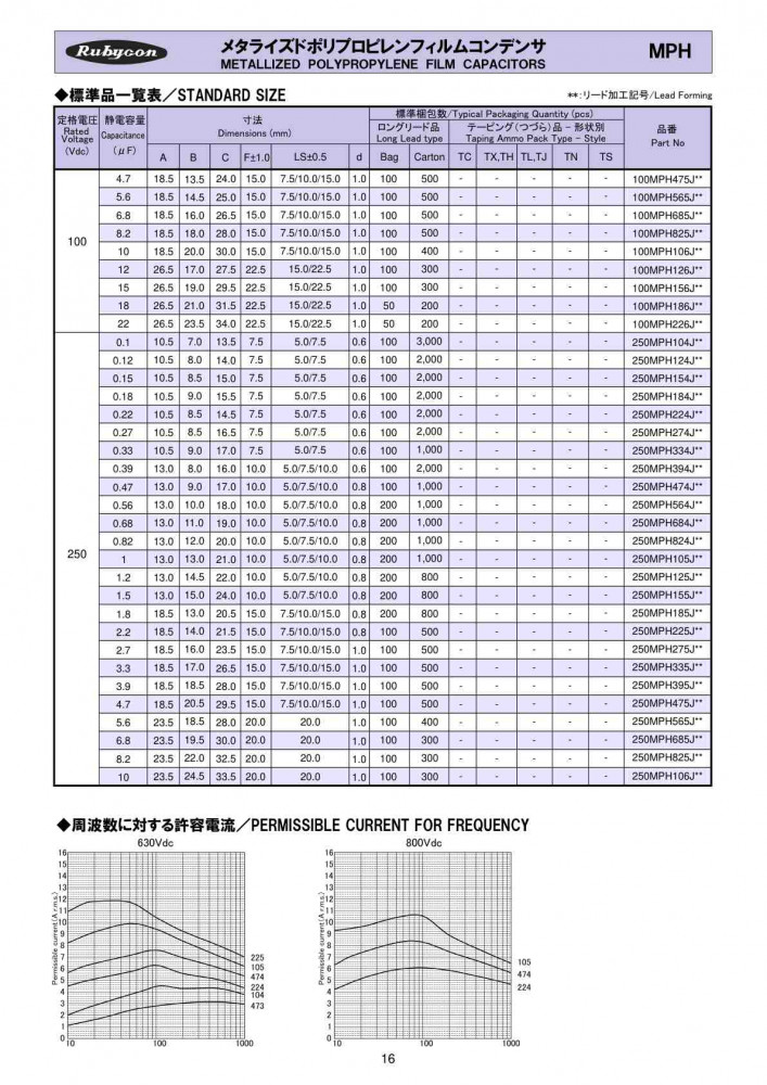 Rubycon MPH series technical document page 2