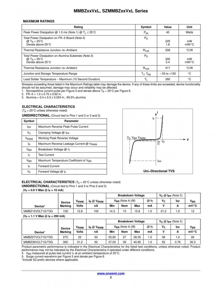 MMBZ27VCLT1G datasheet page 2