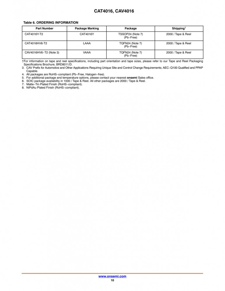CAT4016 datasheet page 10