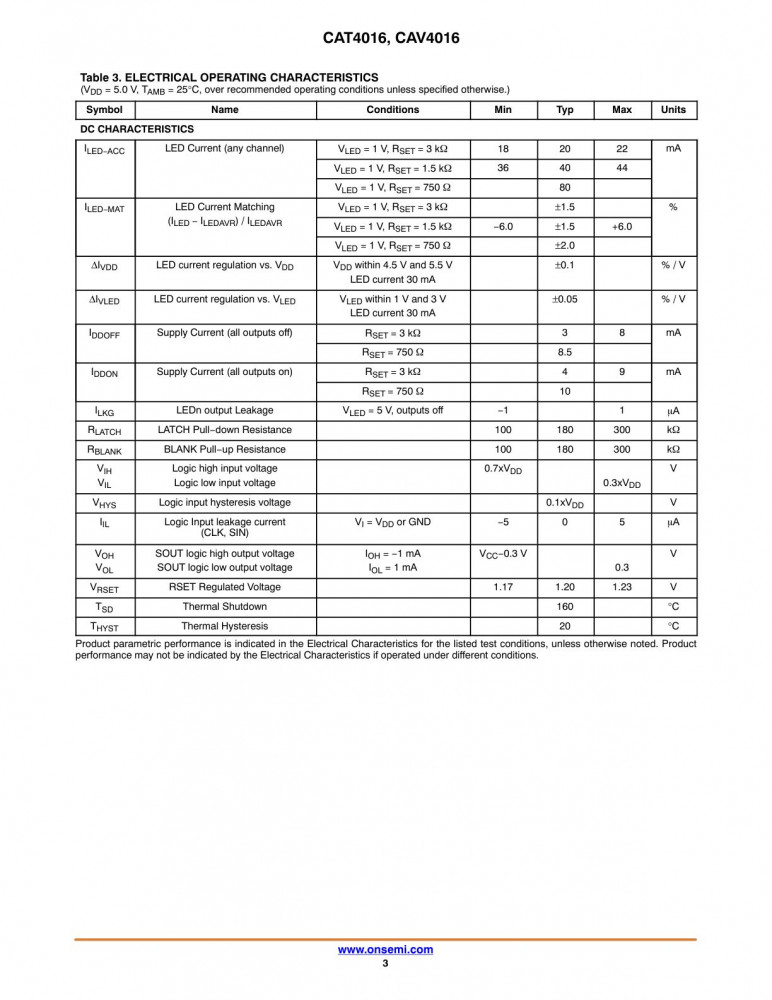 CAT4016 datasheet page 3