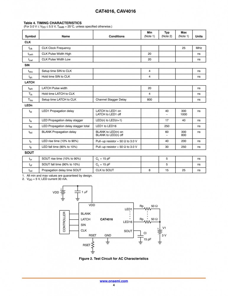 CAT4016 datasheet page 4