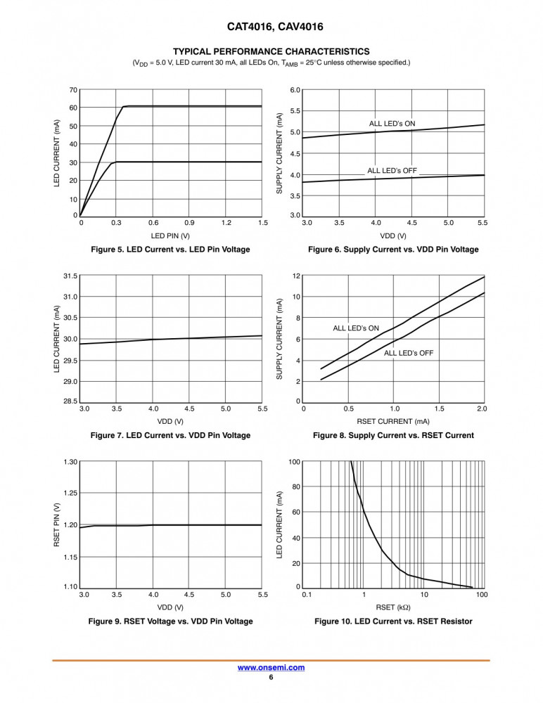 CAT4016 datasheet page 6