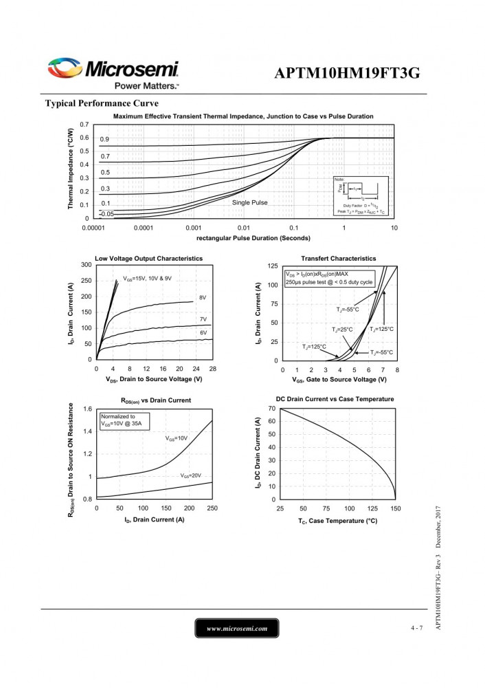 APTM10HM19FT3G datasheet page 4