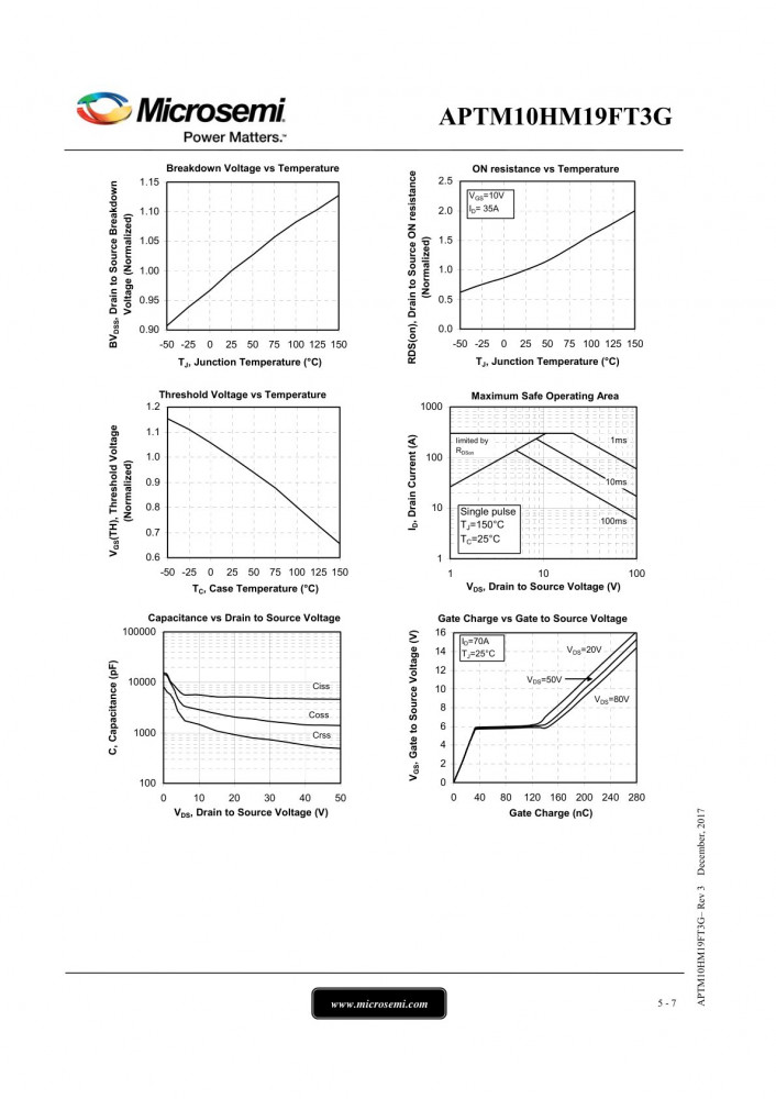 APTM10HM19FT3G datasheet page 5