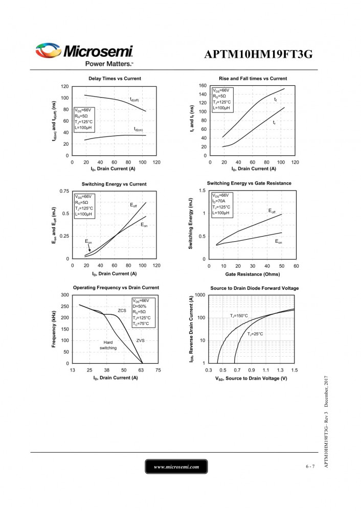 APTM10HM19FT3G datasheet page 6