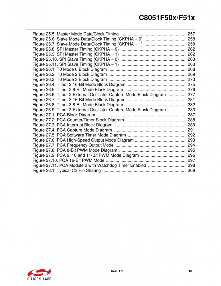 C8051F500-IQR datasheet page 10