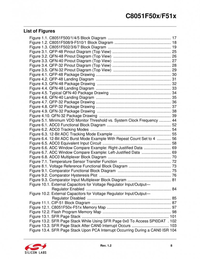 C8051F500-IQR datasheet page 8
