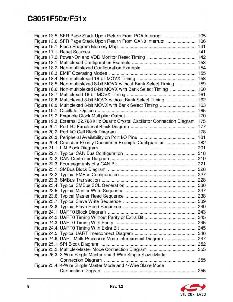 C8051F500-IQR datasheet page 9