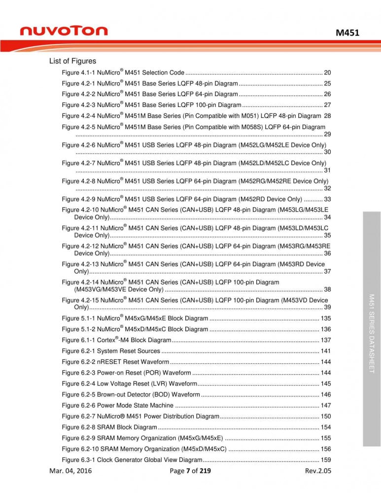 M453VG6AE datasheet page 7