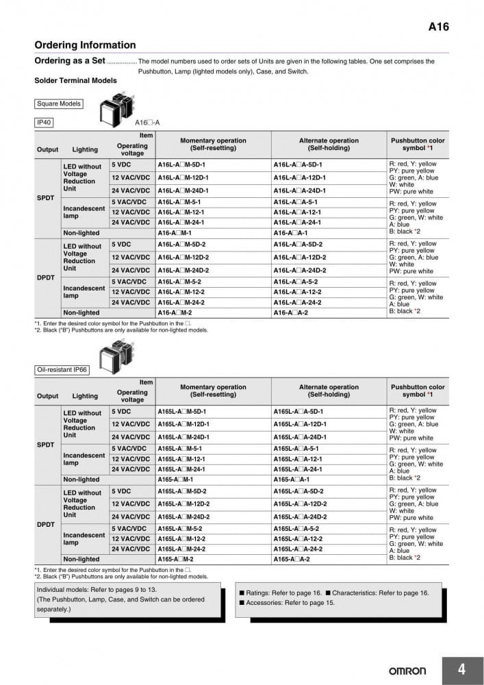 OMRON A165 series datasheet page 4