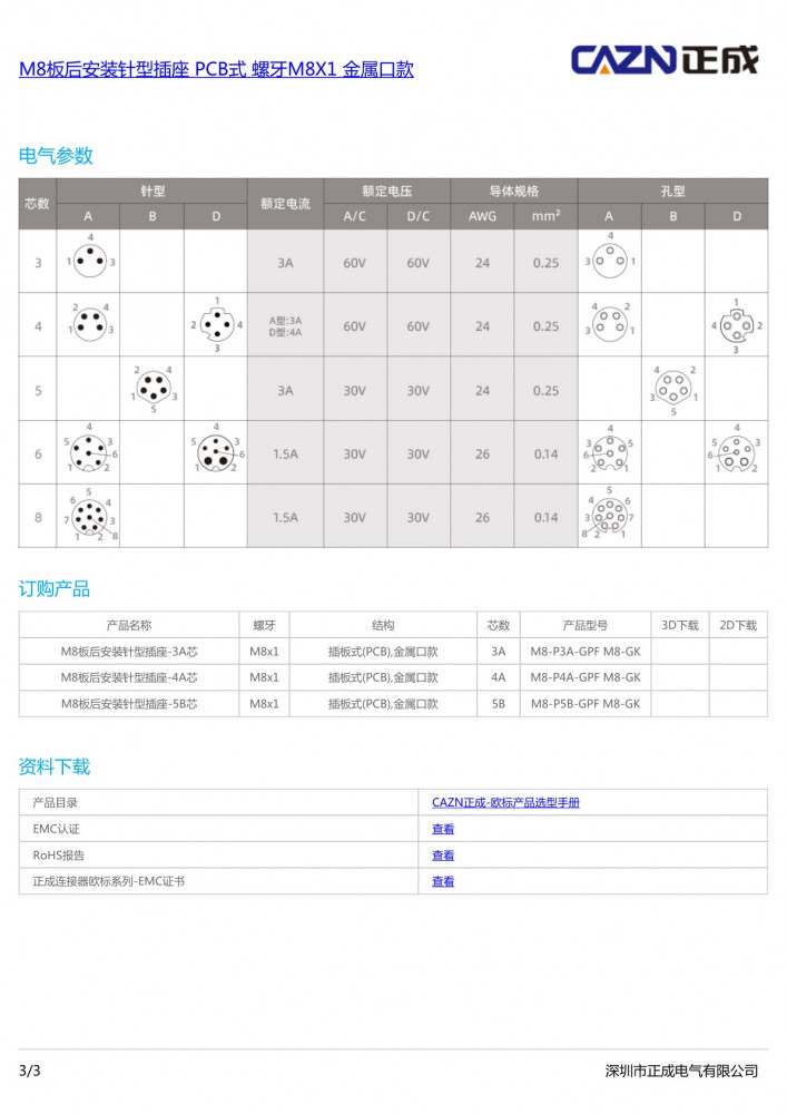 CAZN M8-P3A-GPF M8-GK documentation page 3
