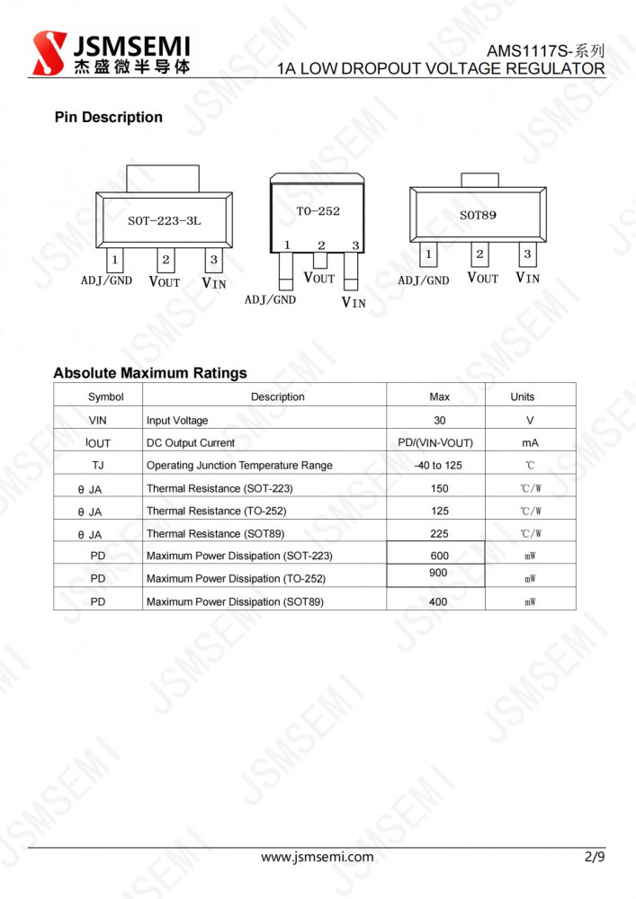 AMS1117S-5.0 datasheet page 2