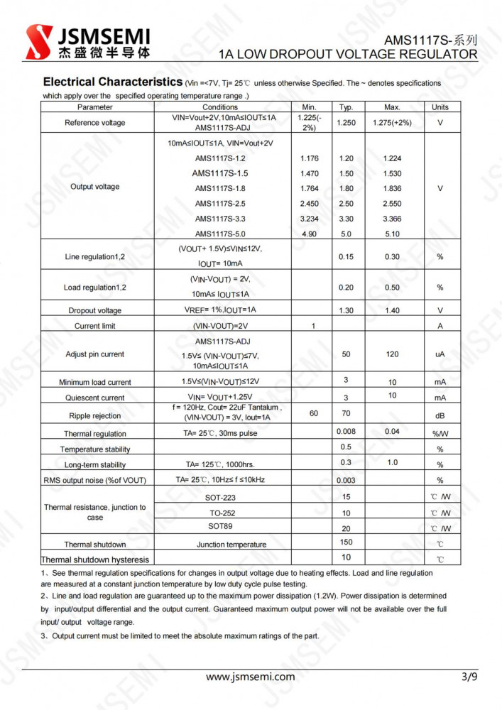 AMS1117S-5.0 datasheet page 3