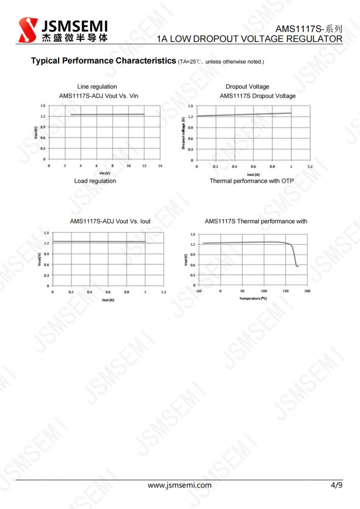 AMS1117S-5.0 datasheet page 4