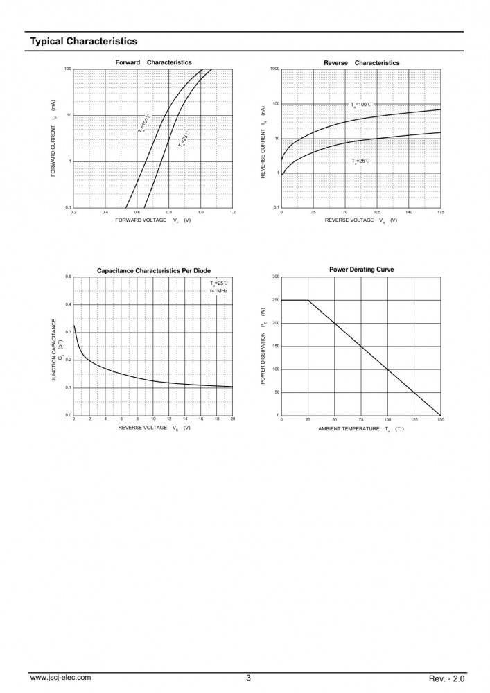 BAP64-05 datasheet page 3