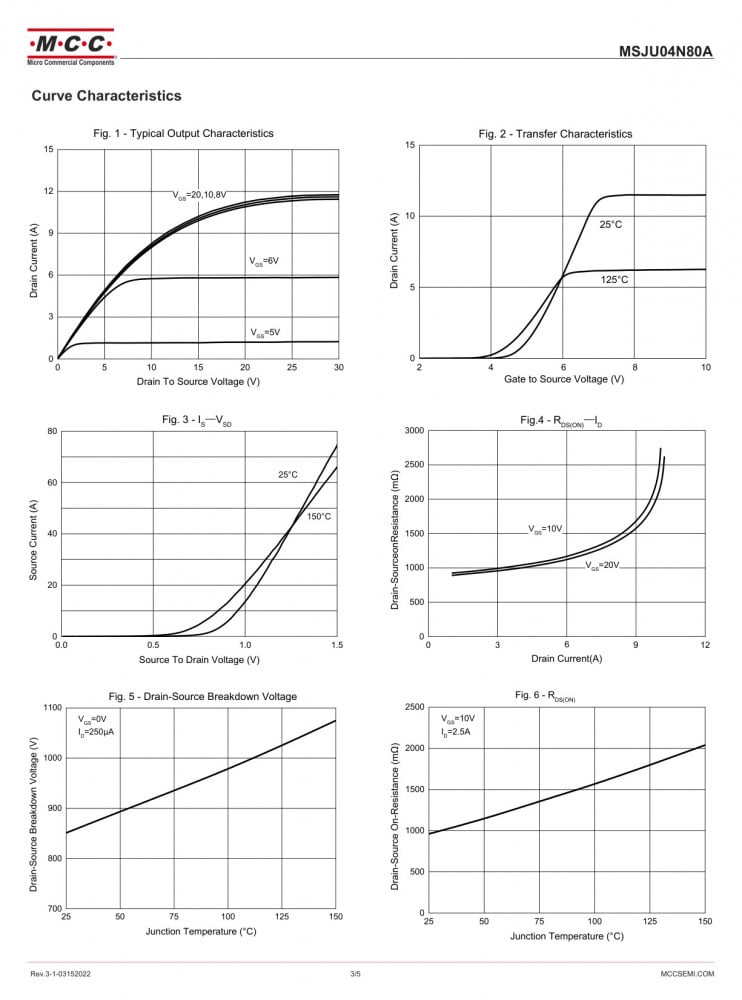MSJU04N80A-TP datasheet page 3