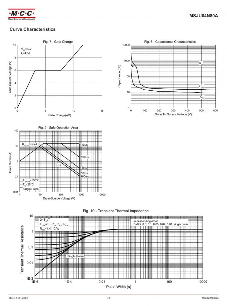 MSJU04N80A-TP datasheet page 4