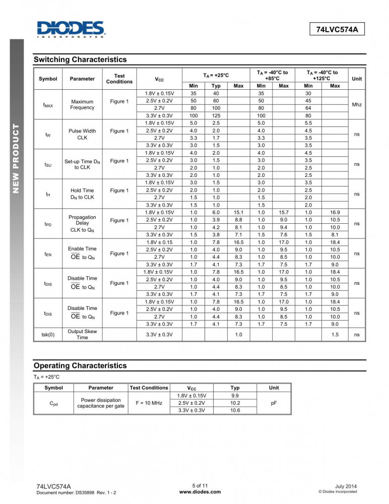 74LVC574AQ20-13 datasheet page 5
