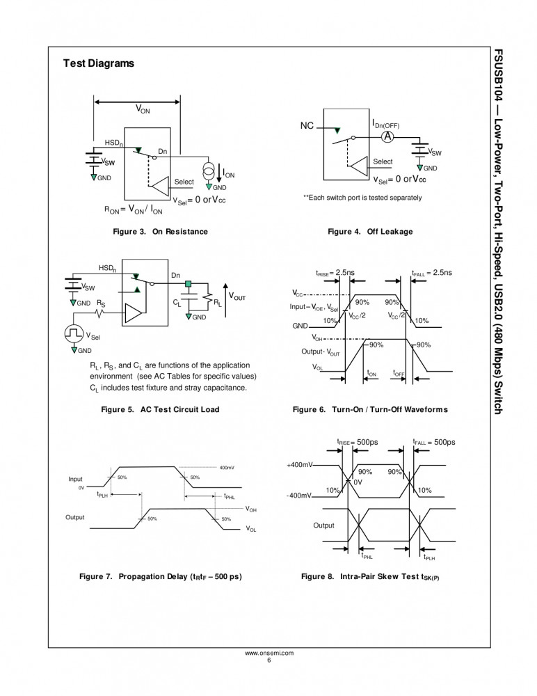 FSUSB104 datasheet page 7