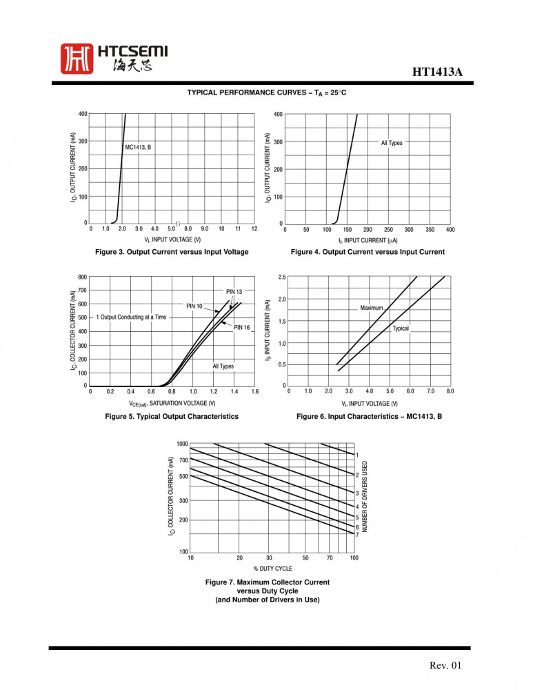 HT1413ARZ datasheet page 4