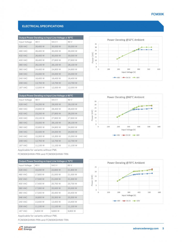 FCM30K document page 3