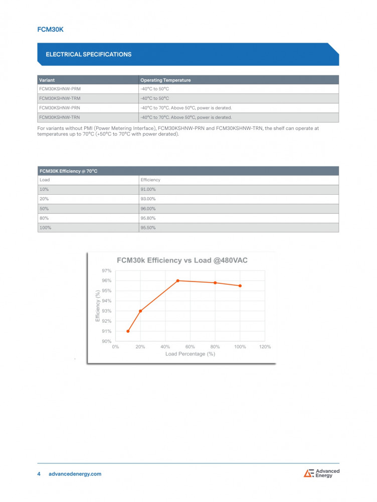 FCM30K document page 4