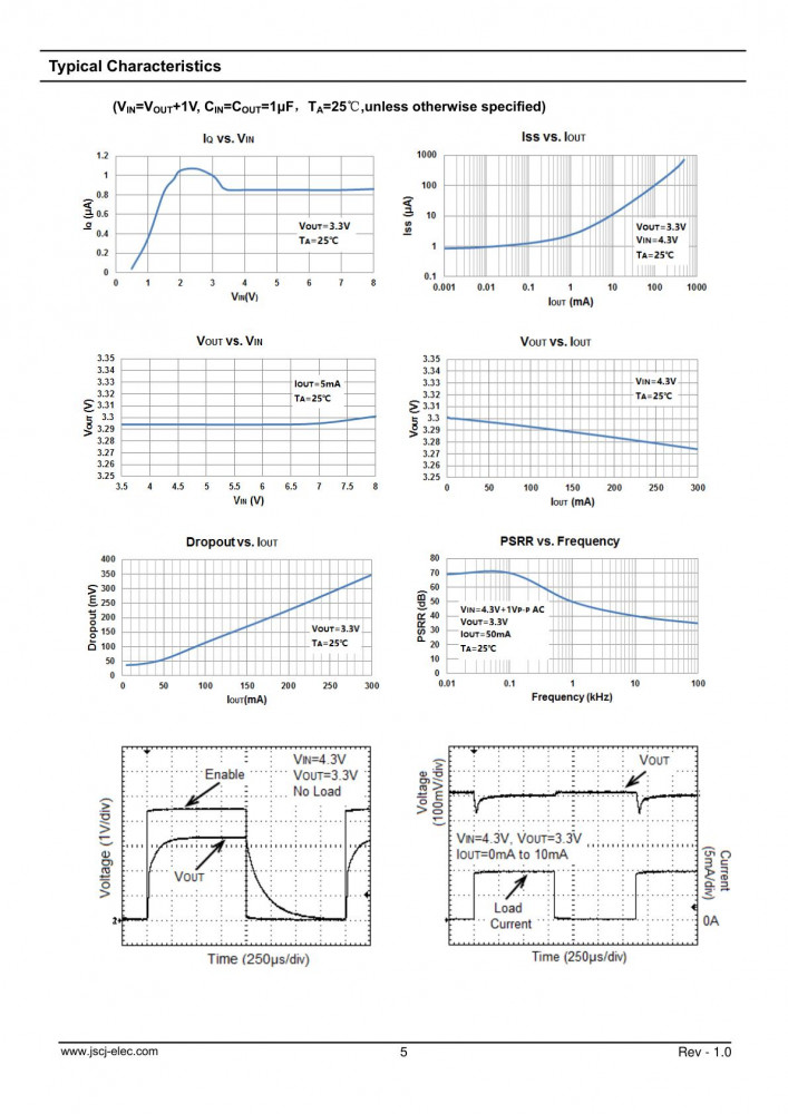 CJ6101 datasheet page 5