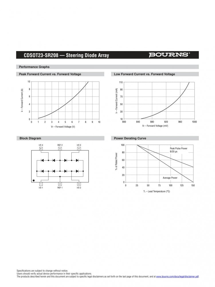 CDSOT23-SR208 datasheet page 3