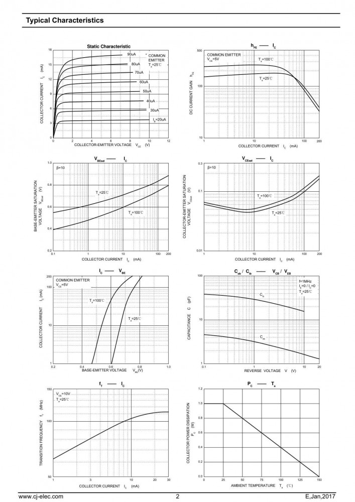 CZT5551 datasheet page 2