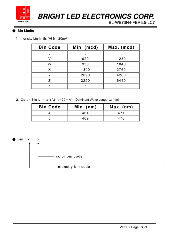 BL-WB73N4-FBR3.5-LC7 technical document, page 3