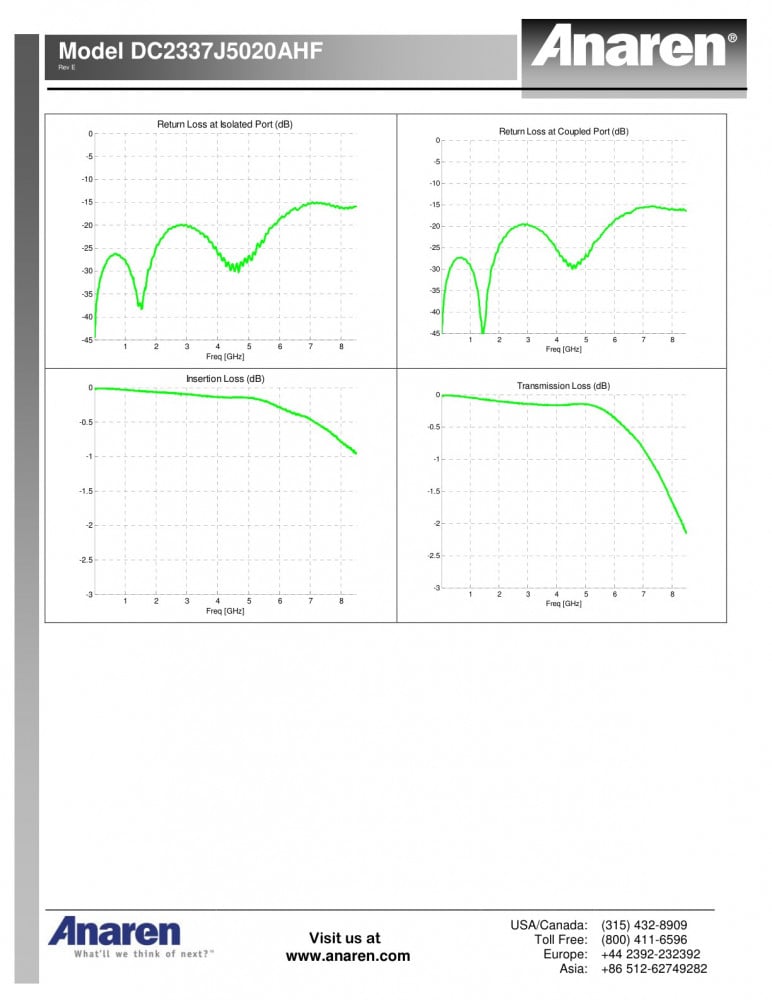 DC2337J5020AHF datasheet page 4