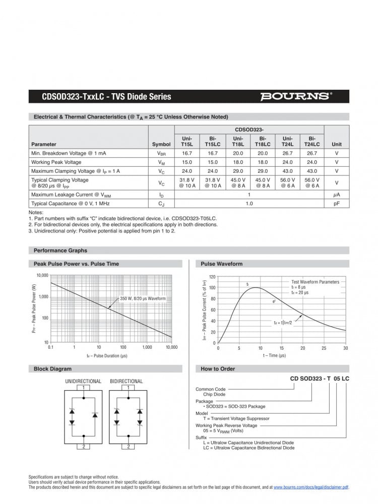 Bourns CDSOD323 TVS diode datasheet page 2