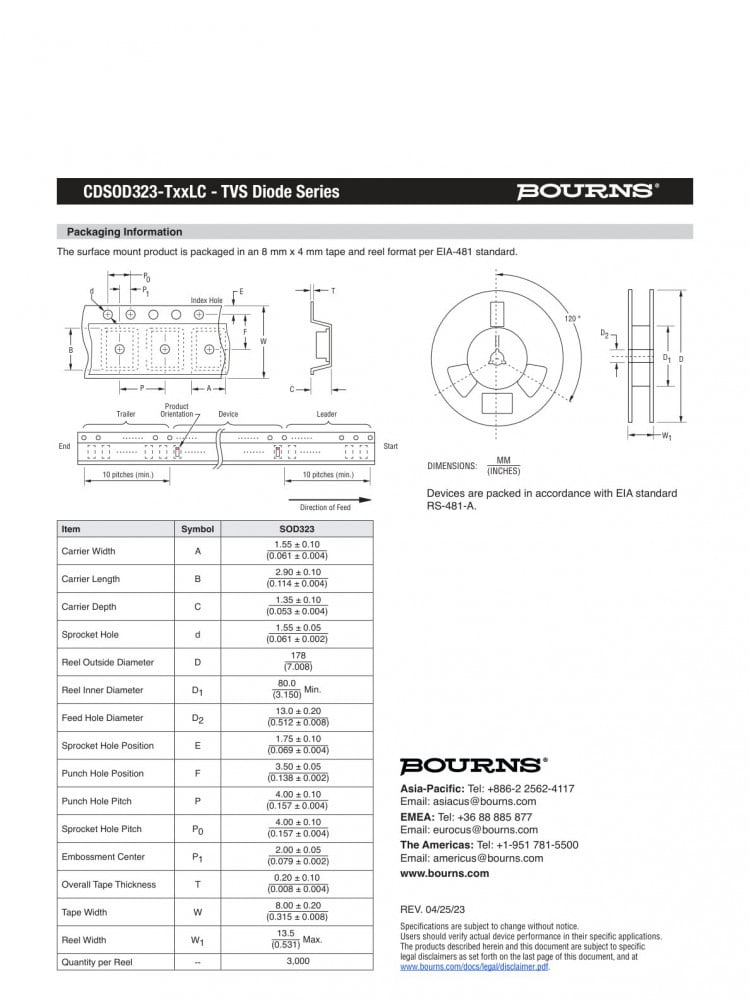 Bourns CDSOD323 TVS diode datasheet page 4